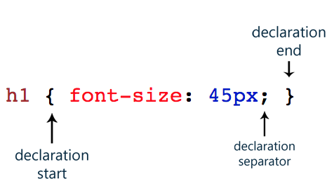 Eine Einführung in HTML und CSS - Internet Halunken