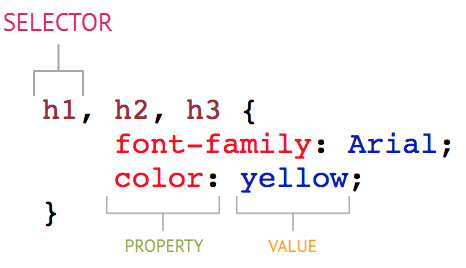 Eine Einführung in HTML und CSS - Internet Halunken