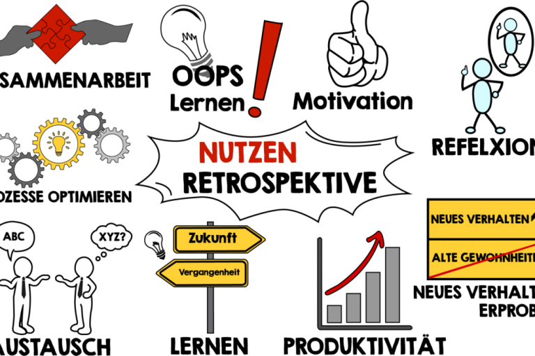 Die 5 Phasen einer Retrospektive - Internet Halunken